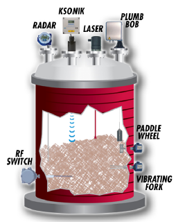 George R. Peters Associates is a Manufacturer's Representative for ...
